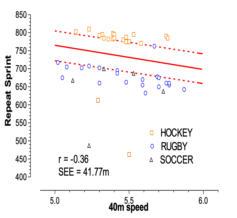 Dynamic oscillatory stretching efficacy on hamstring extensibility and ...