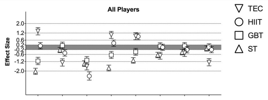 GPS comparison of training activities and game demands of professional ...