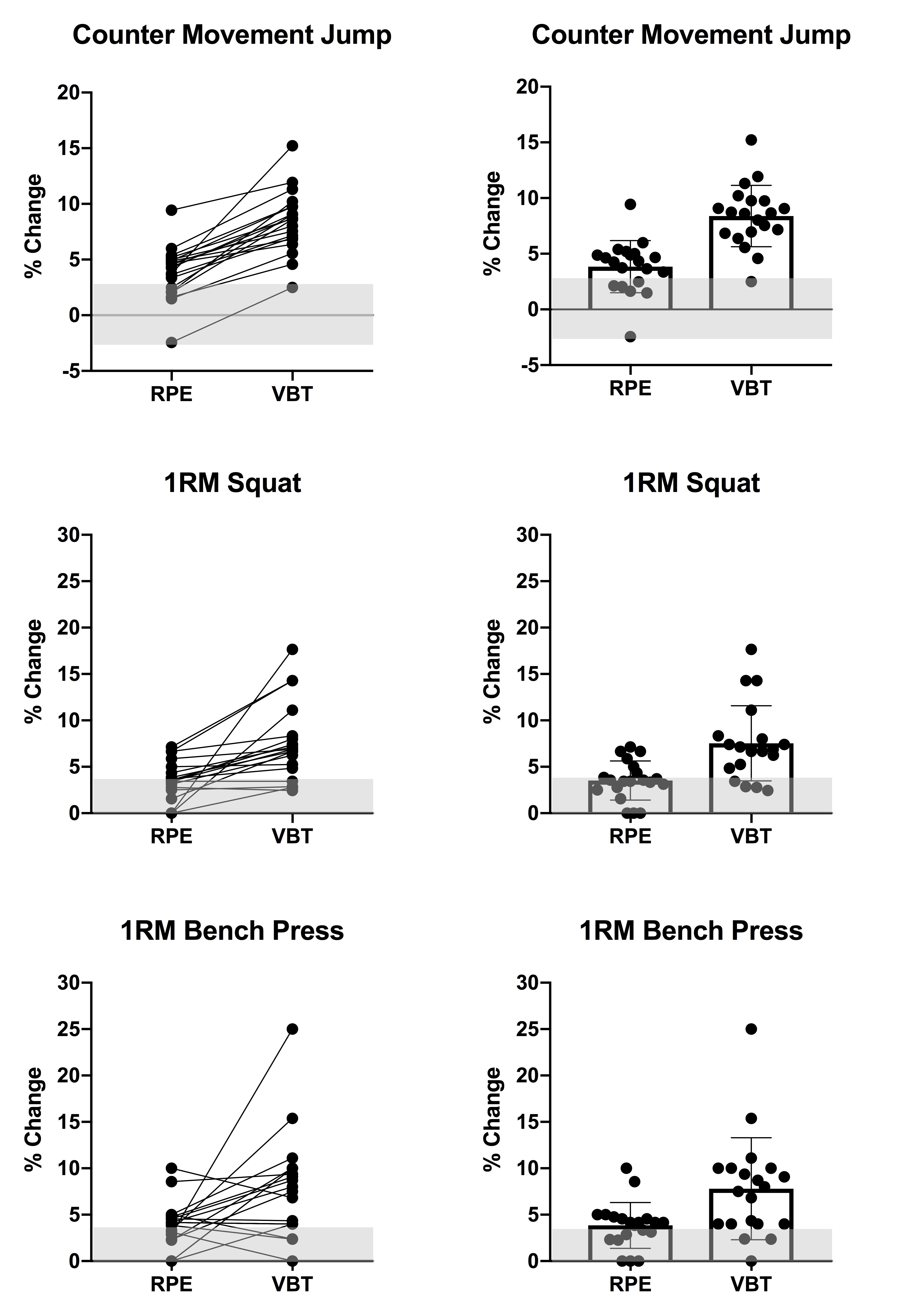 Autoregulation in Resistance Training A Comparison of Subjective Versus ...